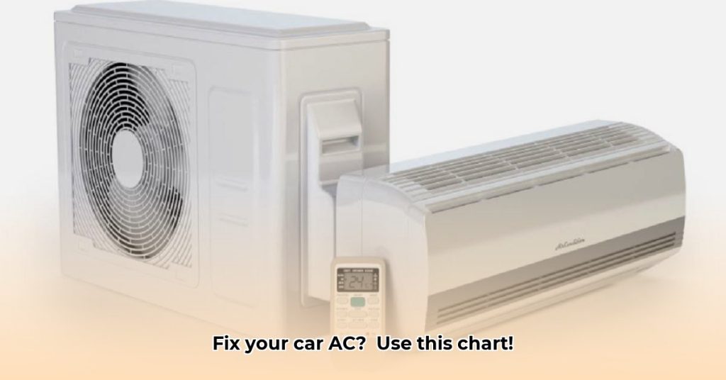 Fix Car AC Problems Using AC System Pressure Chart - Happily Live